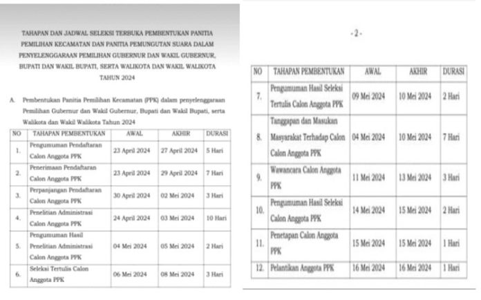 Selasa Depan KPU Simalungun Buka Pendaftaran PPK Pilkada 2024