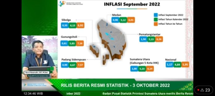Sumut Catat Inflasi 1 Persen Pasca Naik BBM Sumut Catat Inflasi 1 Persen Pasca Naik BBM