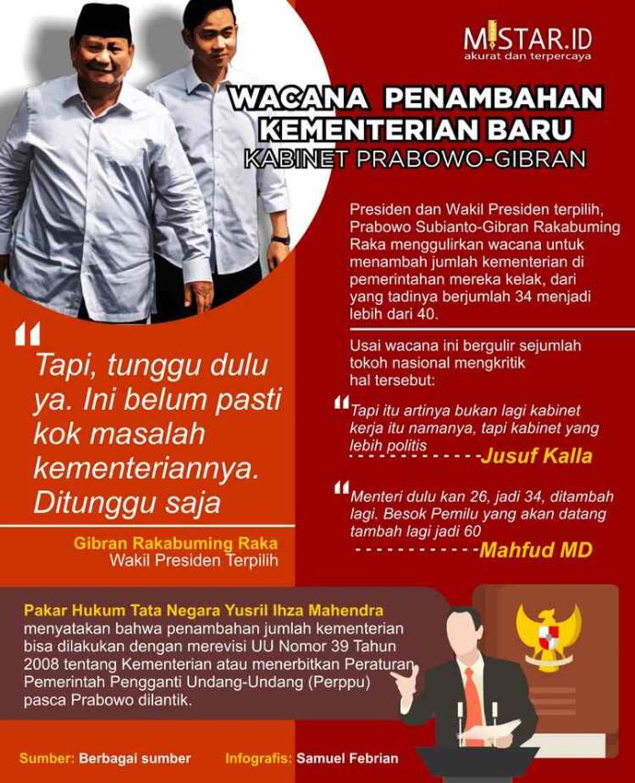 Wacana Penambahan Kementerian Baru Kabinet Prabowo Gibran 