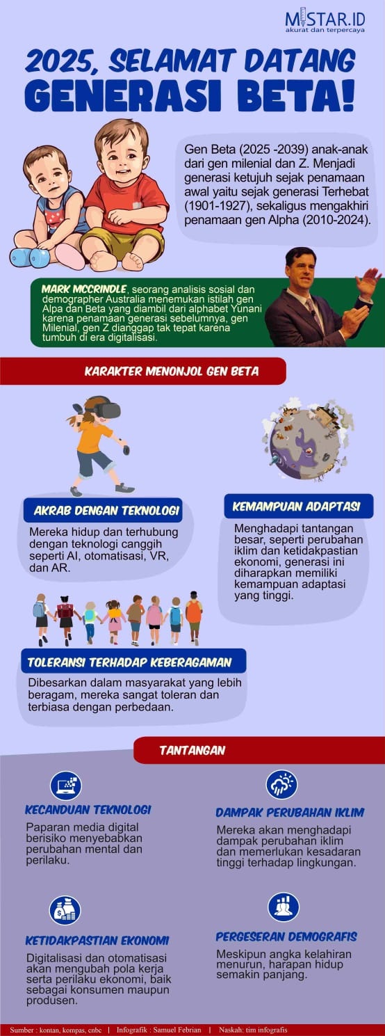 2025, Selamat Datang Generasi Beta
