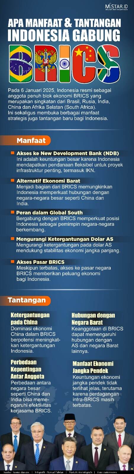 Apa Tantangan dan Manfaat Indonesia Gabung BRICS